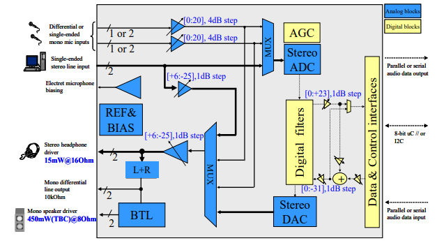 shCOD95_BT01-Helium.SMIC.110.G – Semiconductor IP Catalog – MyDolphin